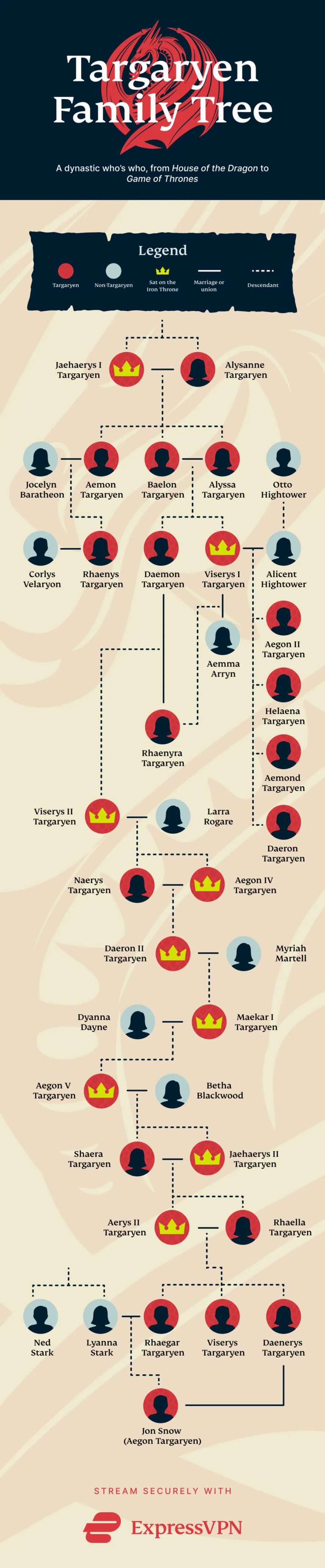 House of Dragons: The Targaryen Family Tree – PopCultHQ